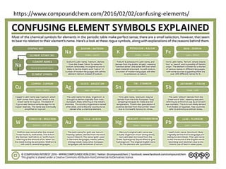 Chemical Terminology: Lesson 1 elements and reactions | PDF