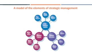 Lesson 1 Elements and Vocabulary of Strategy | PPT