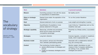 Lesson 1 Elements and Vocabulary of Strategy | PPT