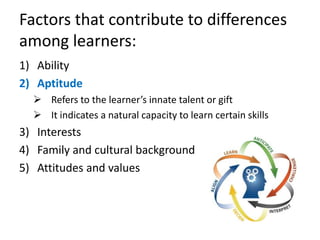 Lesson 1 Elements of Teaching and Learning | PPTX