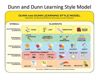 Lesson 1 Elements of Teaching and Learning | PPTX