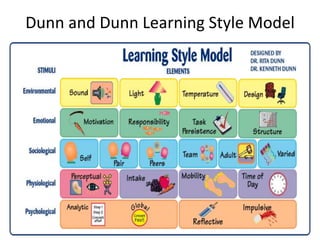 Lesson 1 Elements of Teaching and Learning | PPTX