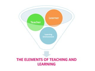Lesson 1 Elements of Teaching and Learning | PPTX