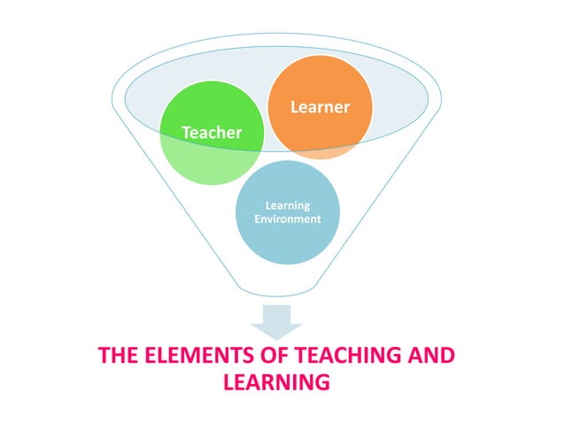 Lesson 1 Elements of Teaching and Learning | PPTX | Educational ...