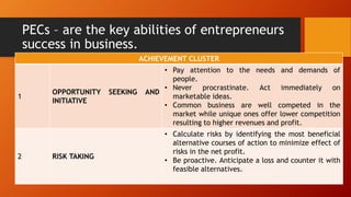 Lesson 1 ENTREPRENEURSHIP.pptx