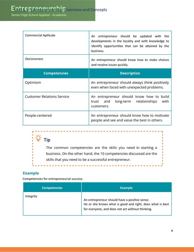 Lesson 1 Entrepreneurship Overview and Concepts for print.docx
