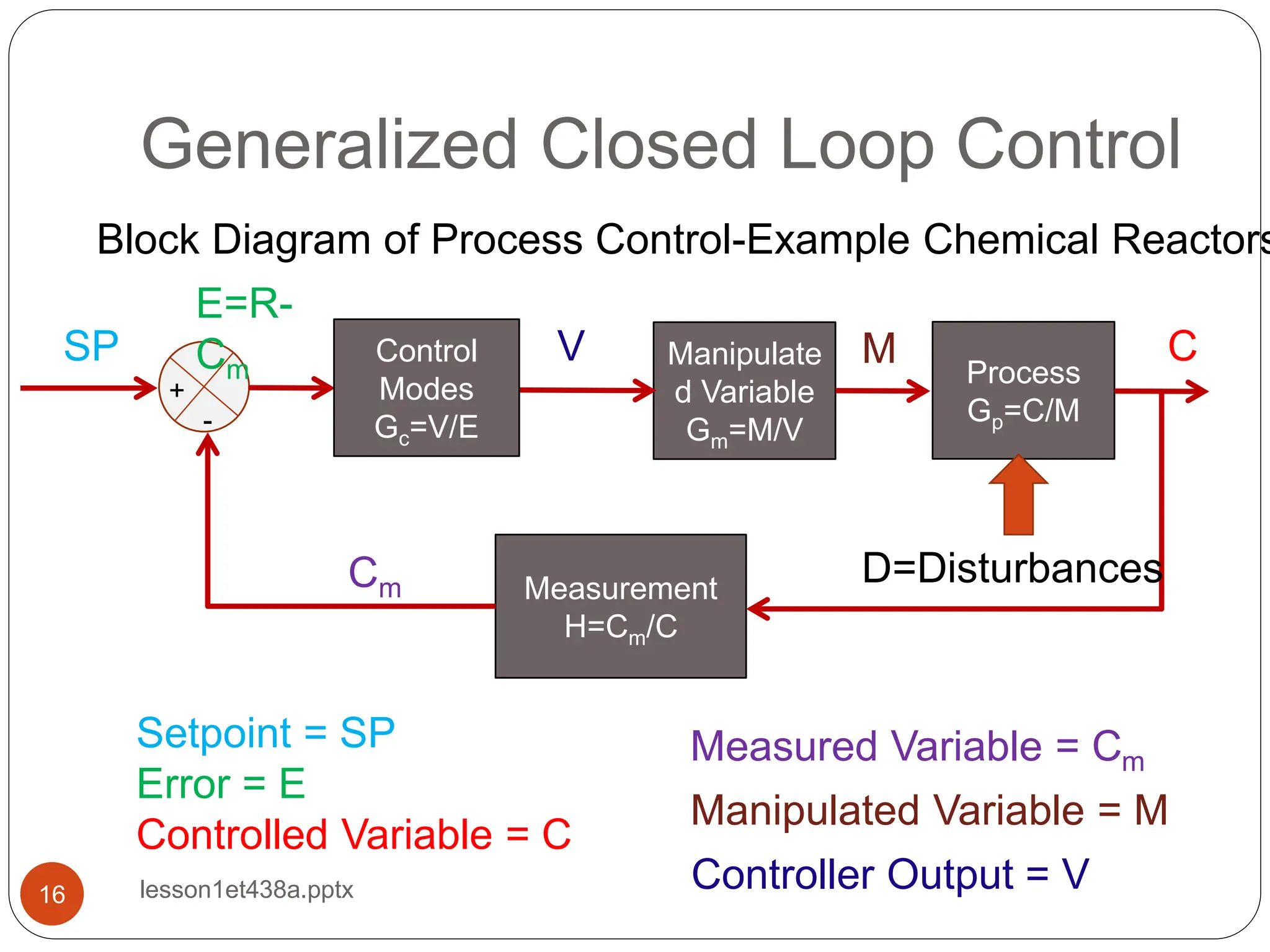Control system basics chapter 1 with applications | PPSX