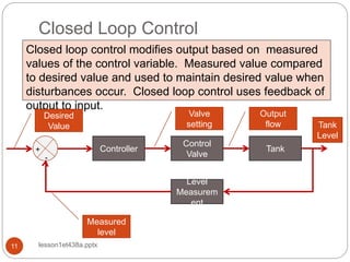 Control system basics chapter 1 with applications | PPSX