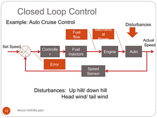 Control system basics chapter 1 with applications | PPSX