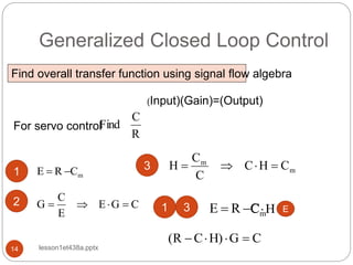 Control system basics chapter 1 with applications | PPSX