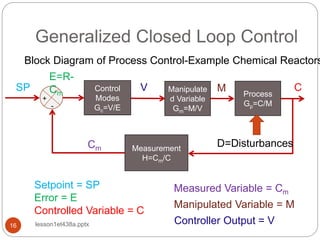 Control system basics chapter 1 with applications | PPSX