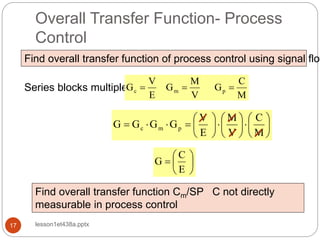 Control system basics chapter 1 with applications | PPSX