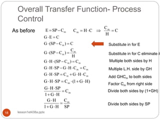 Control system basics chapter 1 with applications | PPSX