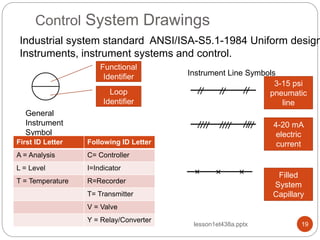 Control system basics chapter 1 with applications | PPSX