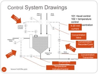 Control system basics chapter 1 with applications | PPSX