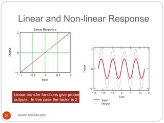 Control system basics chapter 1 with applications | PPSX