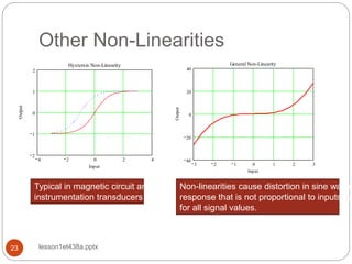 Control system basics chapter 1 with applications | PPSX