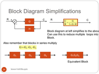 Control system basics chapter 1 with applications | PPSX