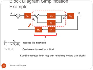 Control system basics chapter 1 with applications | PPSX