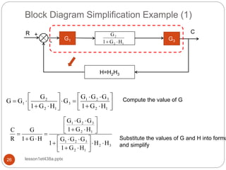 Control system basics chapter 1 with applications | PPSX