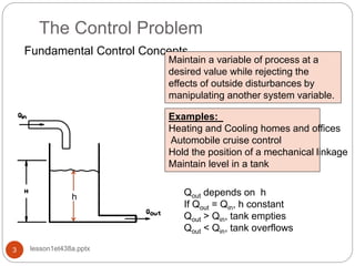 Control system basics chapter 1 with applications | PPSX