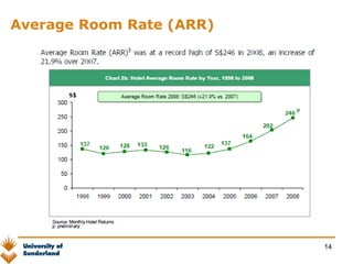 Lesson 1 Etourism Introduction | PPT