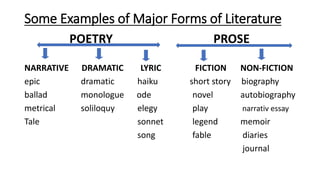 21st Century Literature Quarter 1 Module 1lesson 1 (exploring lit forms ...