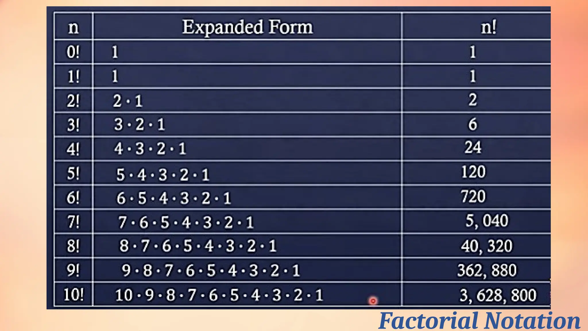 Mathematics 10 Lesson 1 Factorial Notation Pptx
