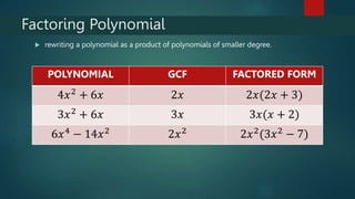 Lesson 1, Factoring Polynomials for Grade 8.pptx