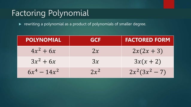Lesson 1, Factoring Polynomials for Grade 8.pptx