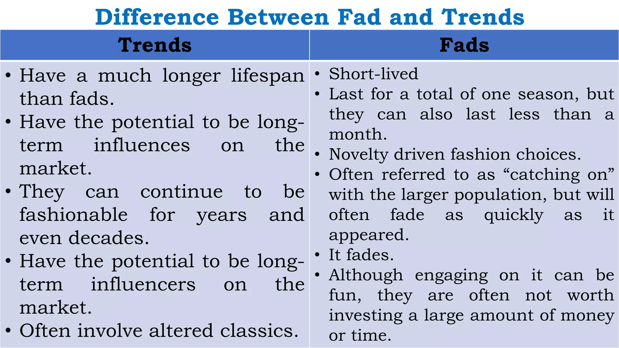 Lesson 1 Fads vs. Trends.pptx