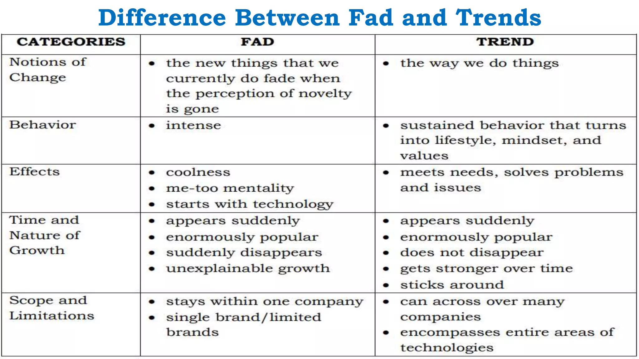Lesson 1 Fads vs. Trends.pptx