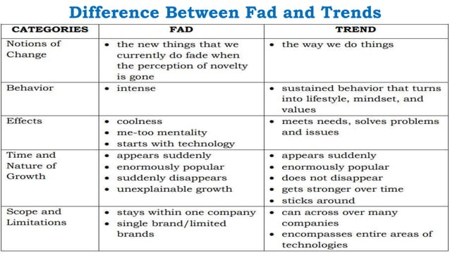 Lesson 1 Fads vs. Trends.pptx