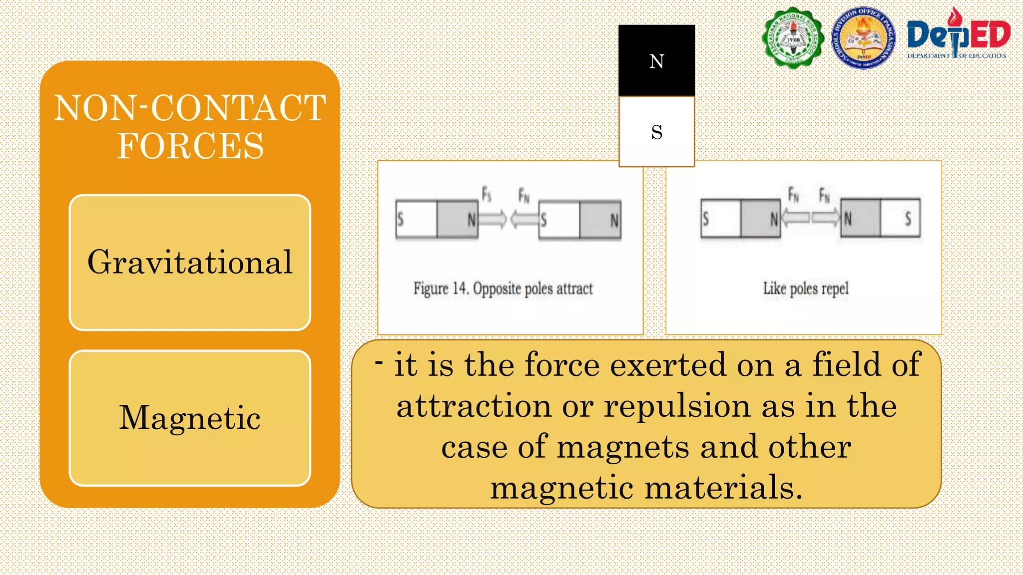 Lesson 1 Forces.pptx