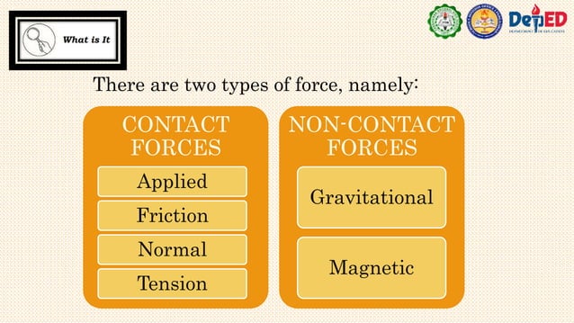 Lesson 1 Forces.pptx