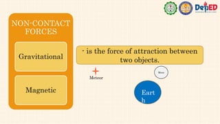 Lesson 1 Forces.pptx