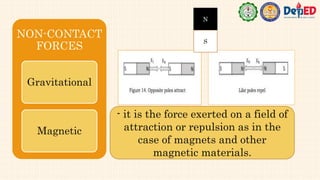 Lesson 1 Forces.pptx