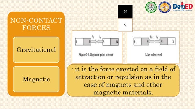 Lesson 1 Forces.pptx