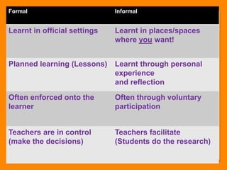 Lesson 1 formal and informal learning | PPTX