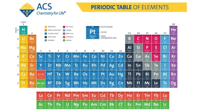 lesson 1Formation of Heavier Elements.pptx