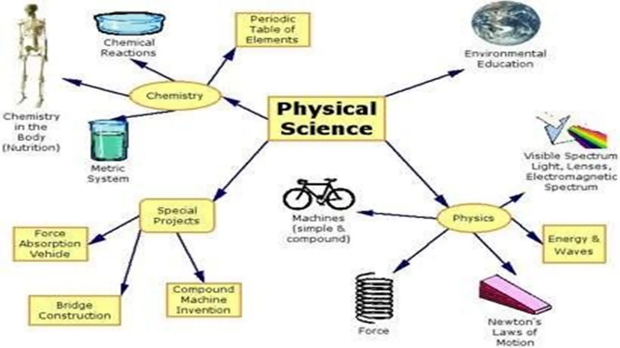 Physical science Lesson 1 Formation of Light and Heavy Elements.pptx