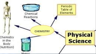 Physical science Lesson 1 Formation of Light and Heavy Elements.pptx