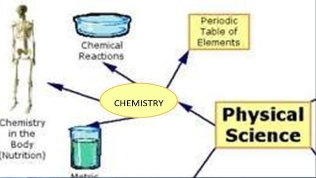 Physical science Lesson 1 Formation of Light and Heavy Elements.pptx