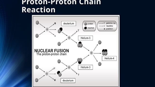 Lesson 1 formation of light and heavy elements.pptx