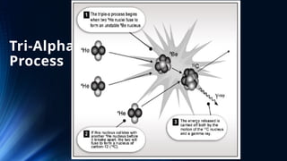 Lesson 1 formation of light and heavy elements.pptx