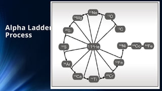 Lesson 1 formation of light and heavy elements.pptx