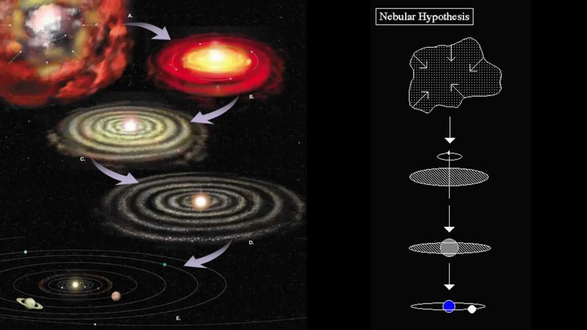 Lesson 1 Formation of the Universe and the Solar System.pdf | Space and ...