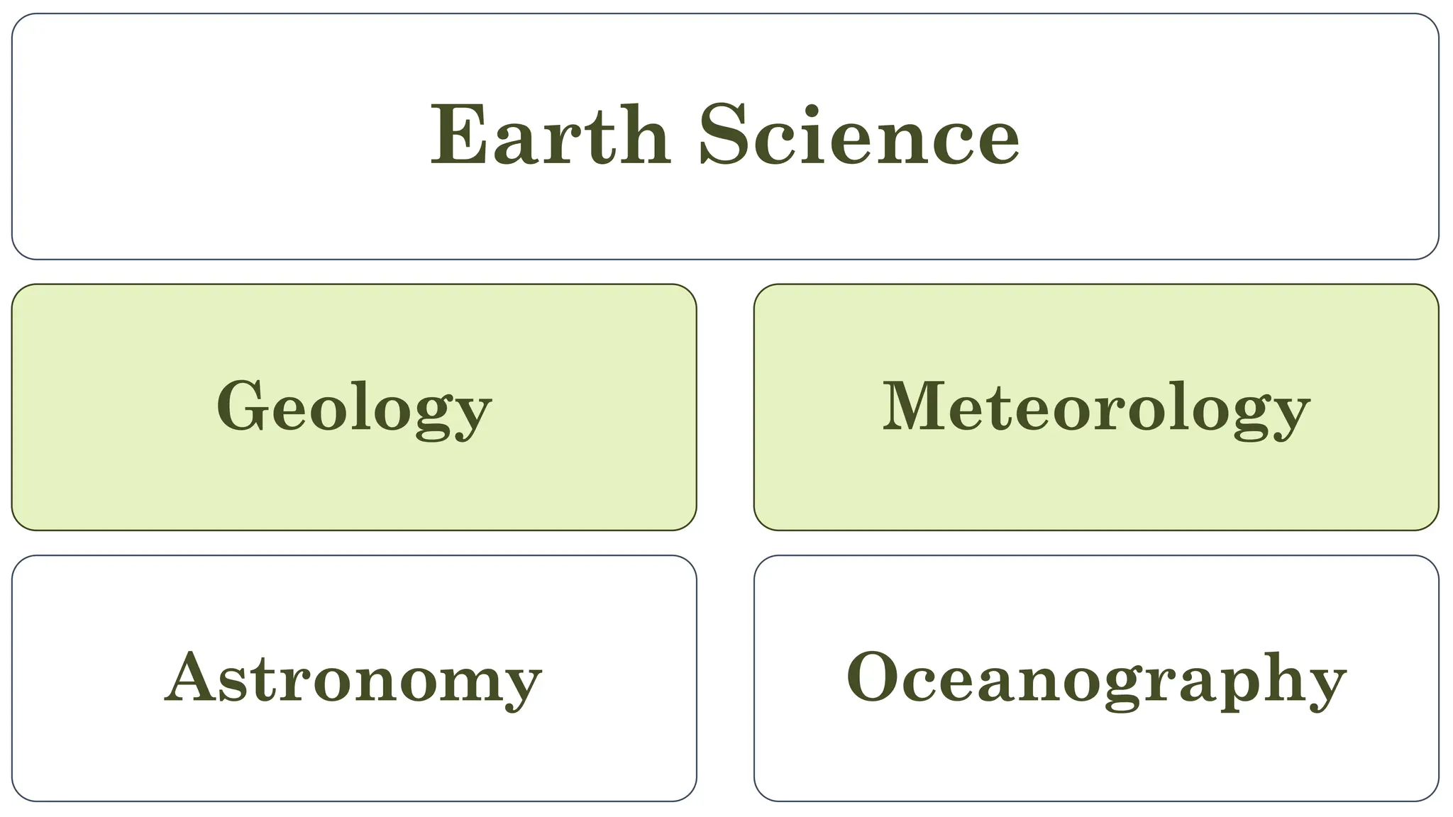 Lesson 1 Formation of the Universe and the Solar System.pdf
