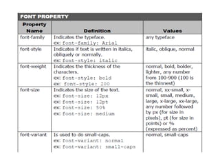 Formatting Text with CSS | PPT