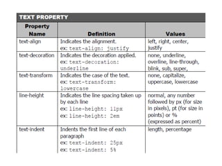 Formatting Text with CSS | PPTX